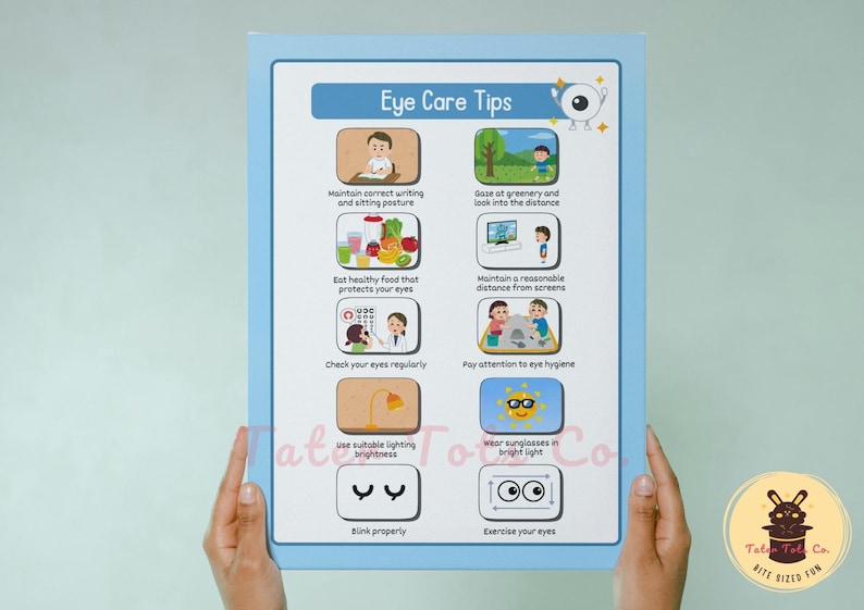 Parts of the Eye Diagram, Health Care Tips and Safety Habits Set of 3 ...