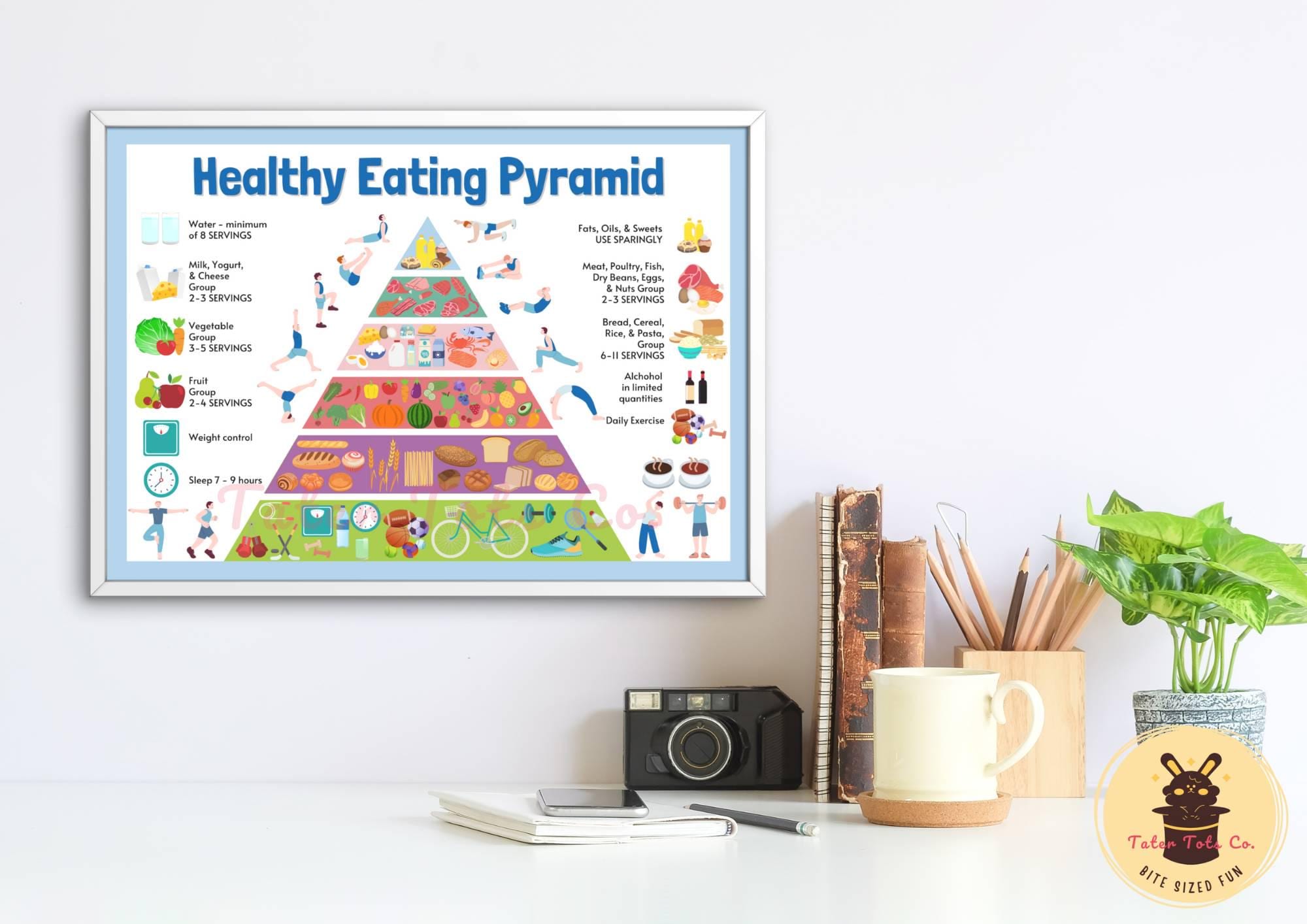 Healthy Eating Food Pyramid Groups Poster With Serving Size Chart for ...