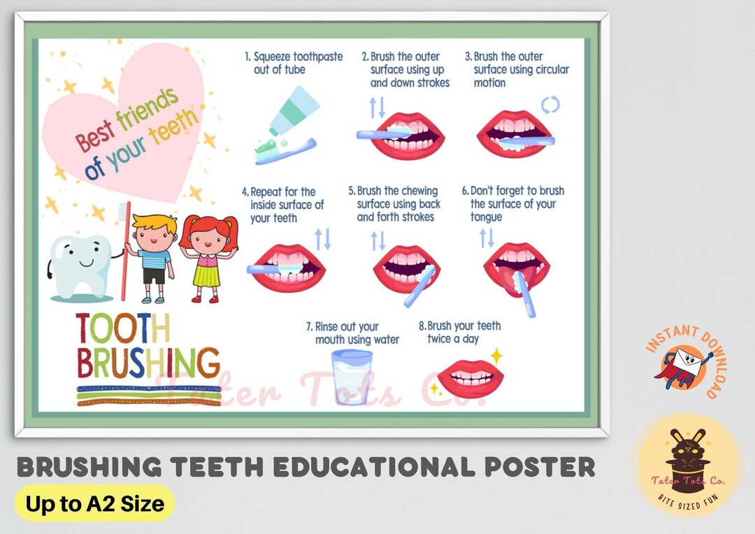 Brushing Teeth Poster Dental Hygiene Educational Poster - Etsy