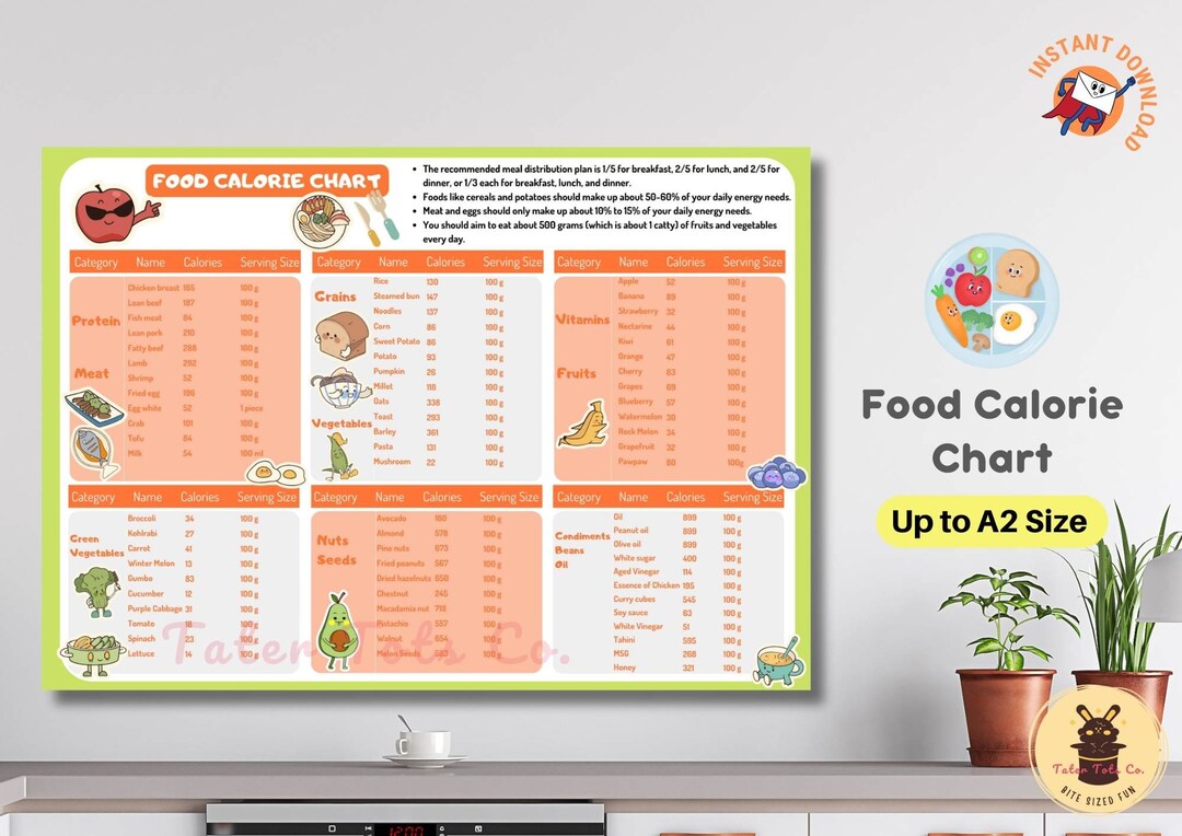 Cute Food Calorie Chart for a Healthy Lifestyle: Track and Monitor ...