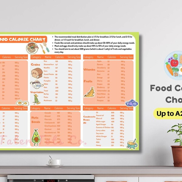 Calorie Wall Chart - Etsy