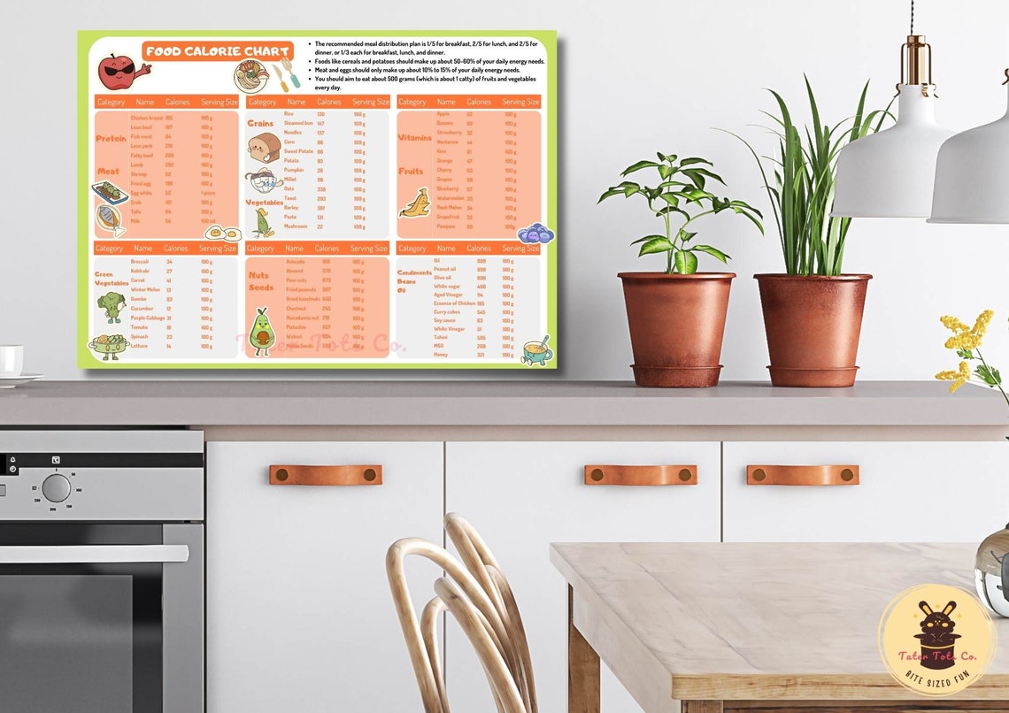 Cute Food Calorie Chart for a Healthy Lifestyle: Track and Monitor ...