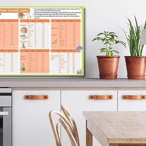Cute Food Calorie Chart for a Healthy Lifestyle: Track and Monitor ...