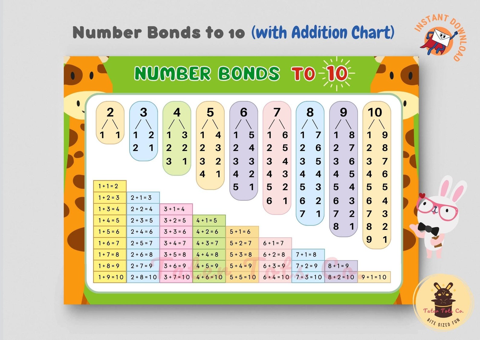 Number Bonds to 10 With Addition Chart Math Number Chart Flashcard ...
