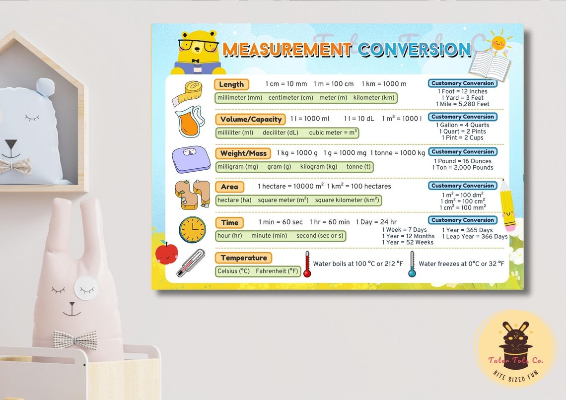 Measurement Conversion Chart With Common Unit and Customary Metric ...