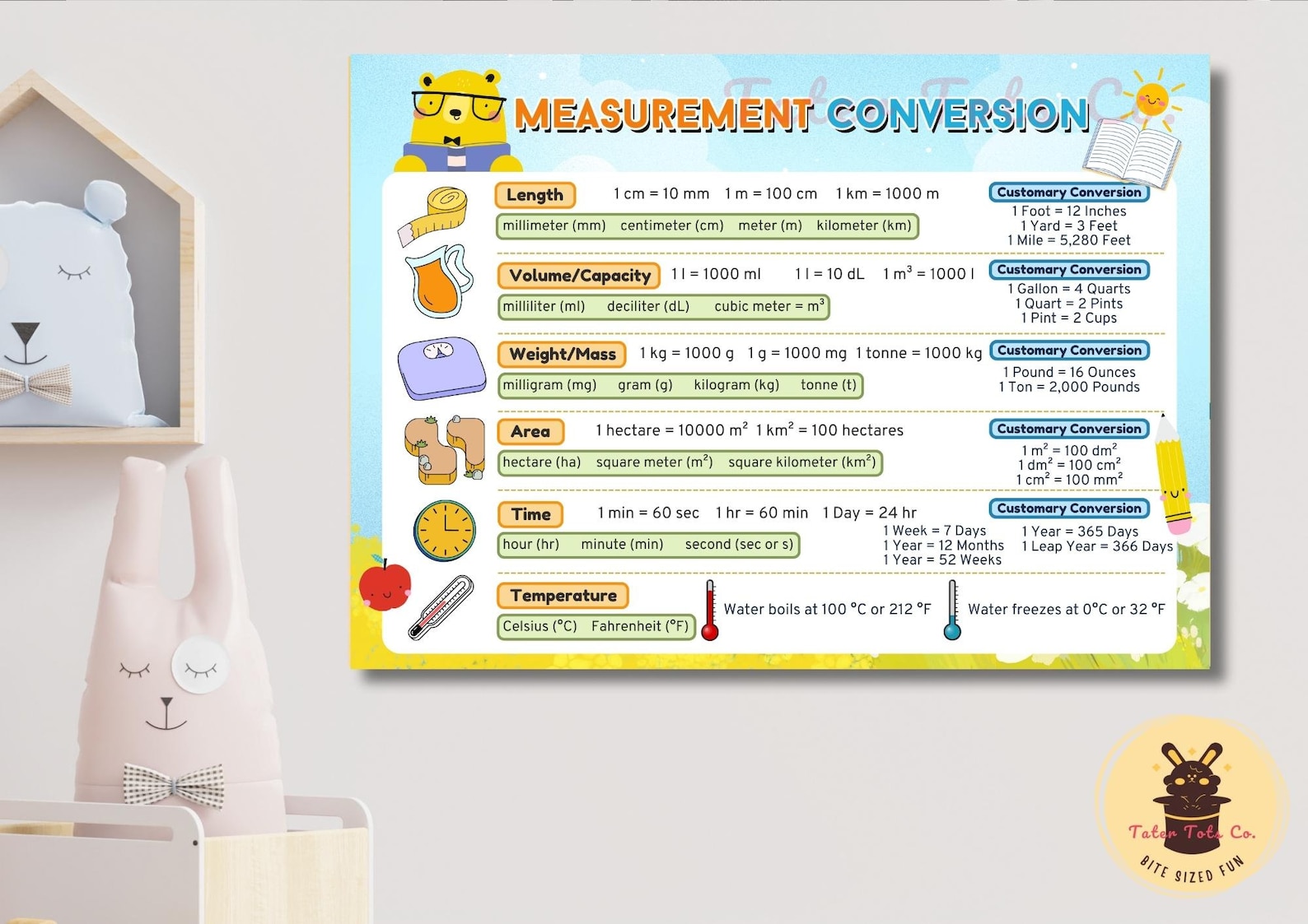 Measurement Conversion Chart With Common Unit and Customary Metric ...