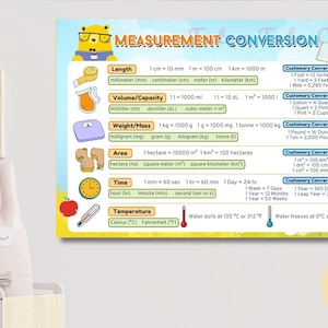 Measurement Conversion Chart With Common Unit and Customary Metric ...