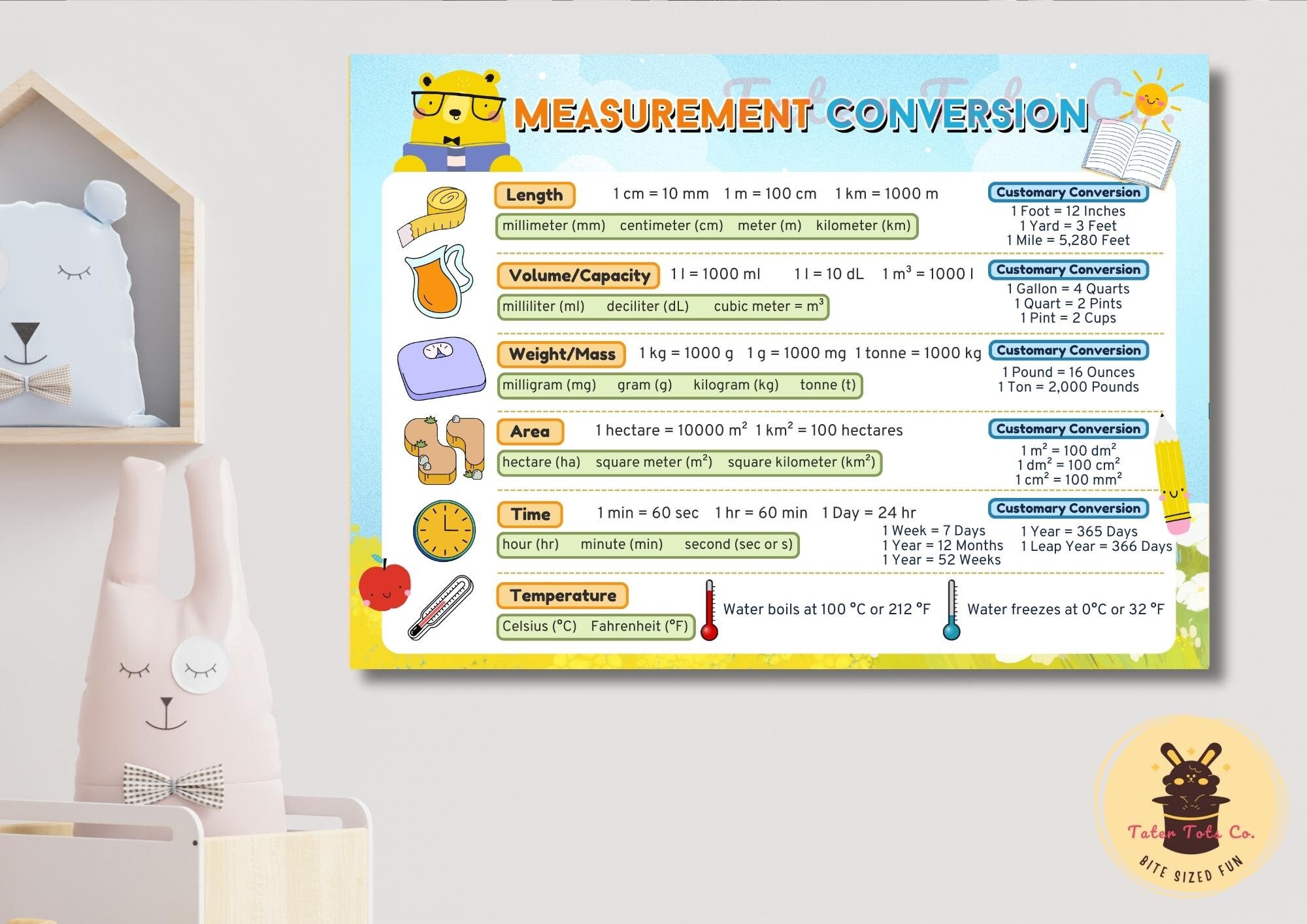 Measurement Conversion Chart With Common Unit and Customary Metric ...