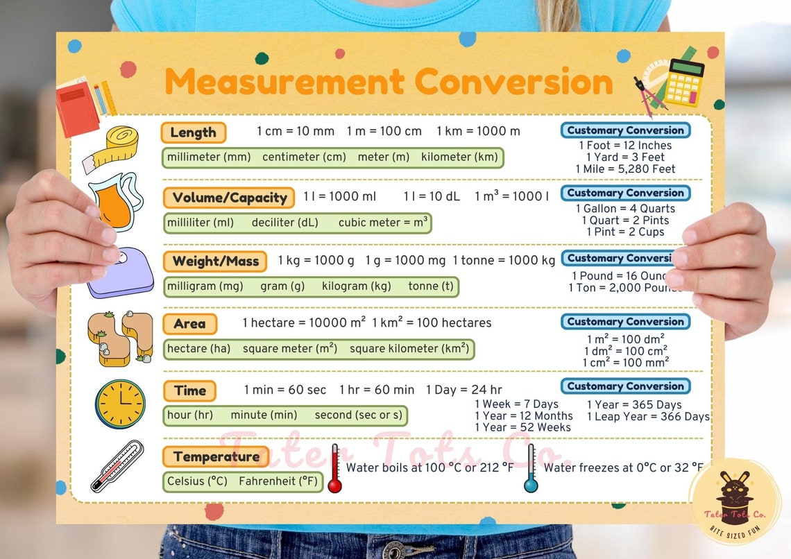 Simple Measurement Conversion Chart With Unit and Metric Flashcard ...