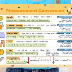 Simple Measurement Conversion Chart With Unit and Metric Flashcard ...