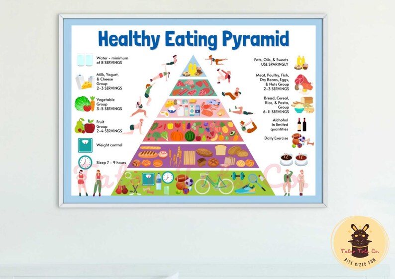 Healthy Eating Food Pyramid Groups Poster With Serving Size Chart for ...