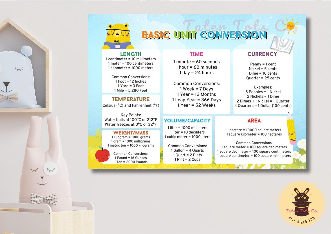 Basic Unit Conversion Chart With Common Units and Metric - Temperature ...