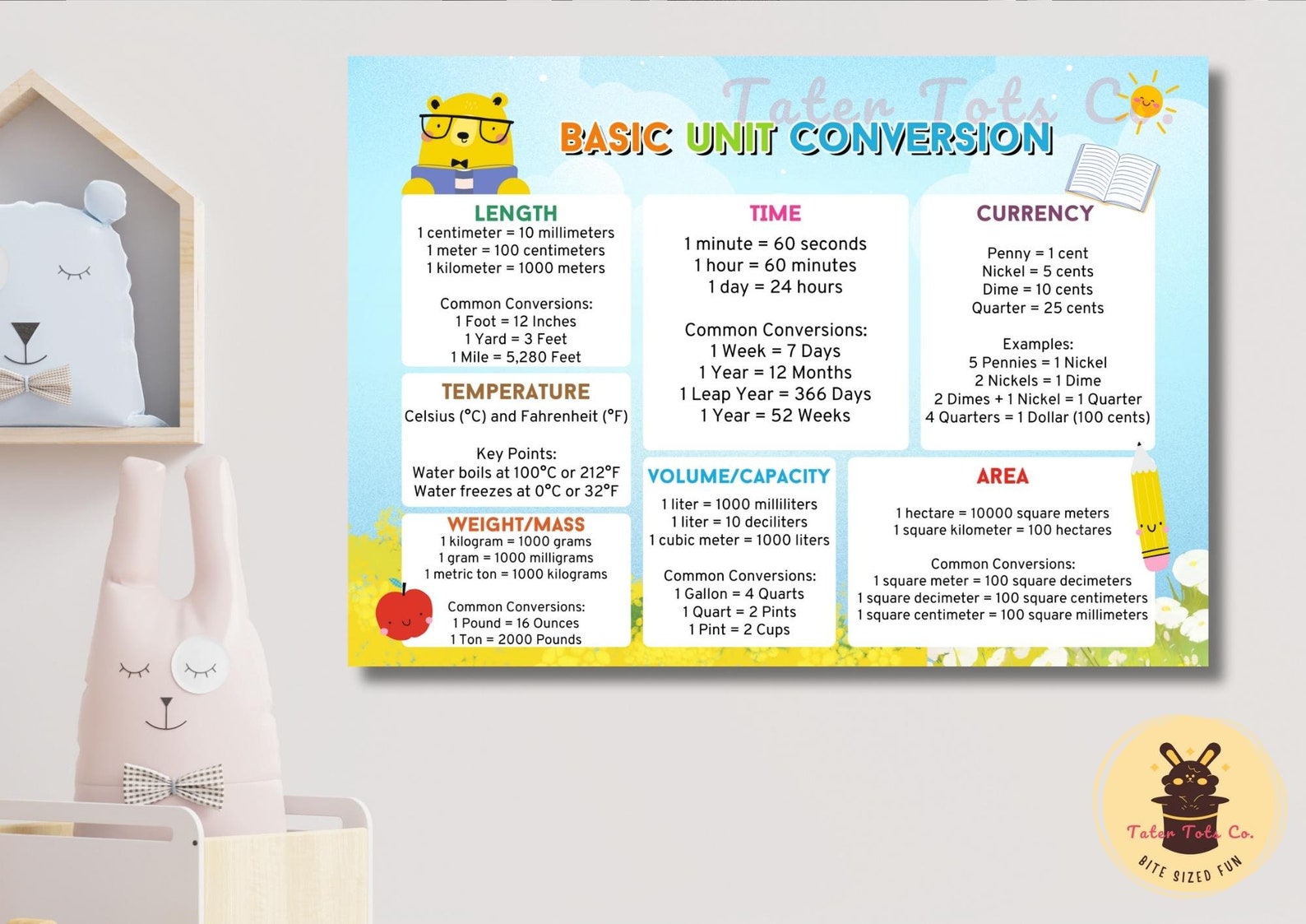 Basic Unit Conversion Chart With Common Units and Metric - Temperature ...