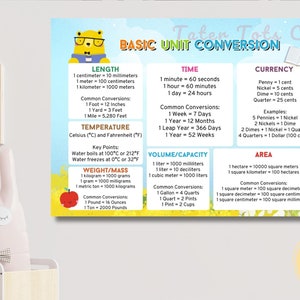 Basic Unit Conversion Chart With Common Units and Metric - Temperature ...