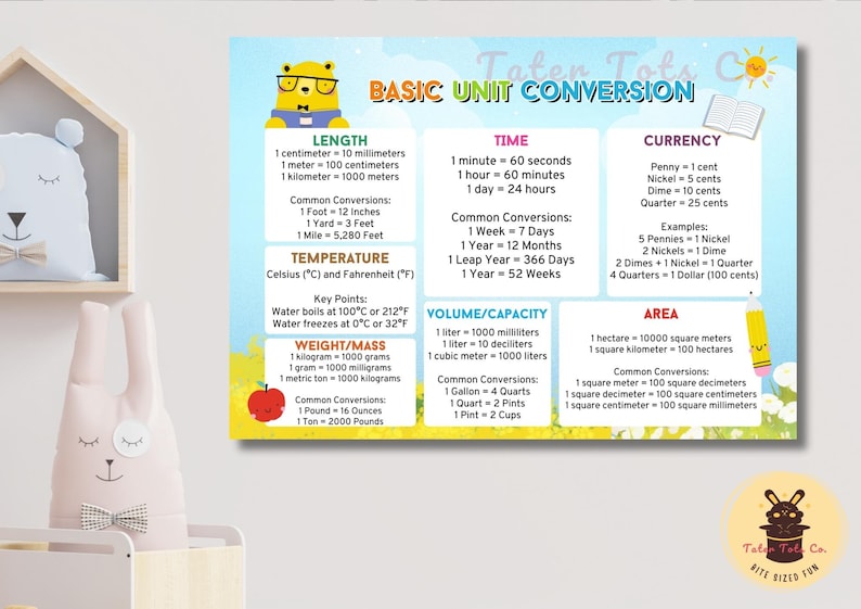 Basic Unit Conversion Chart With Common Units and Metric Temperature ...