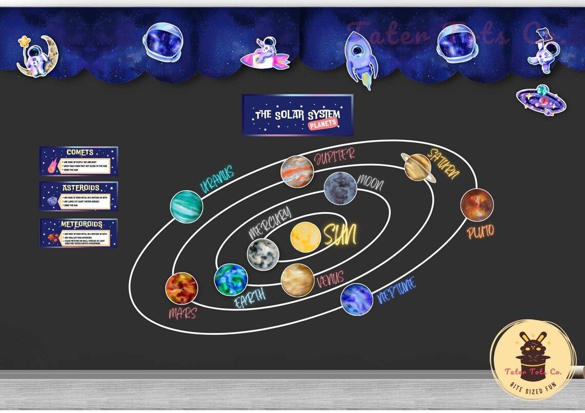 Solar System Planets Bulletin Board Pack With Night Sky Space Border ...