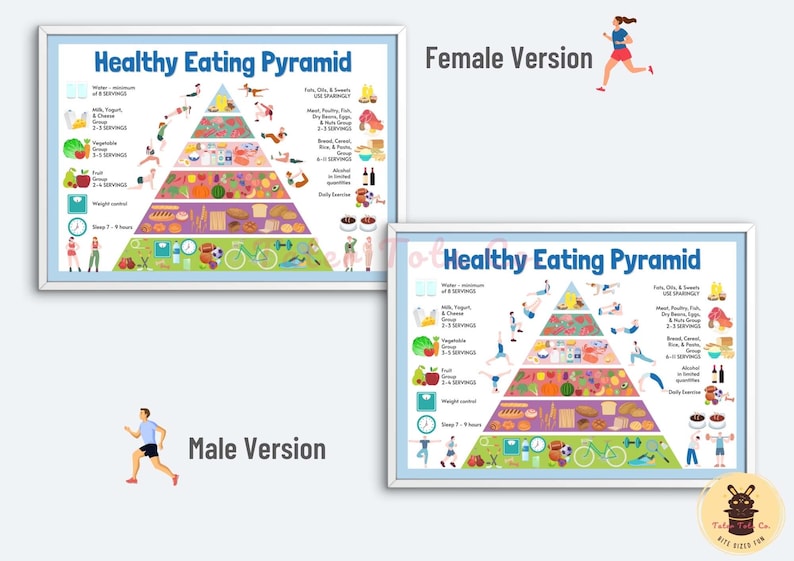 Healthy Eating Food Pyramid Groups Poster With Serving Size Chart for ...