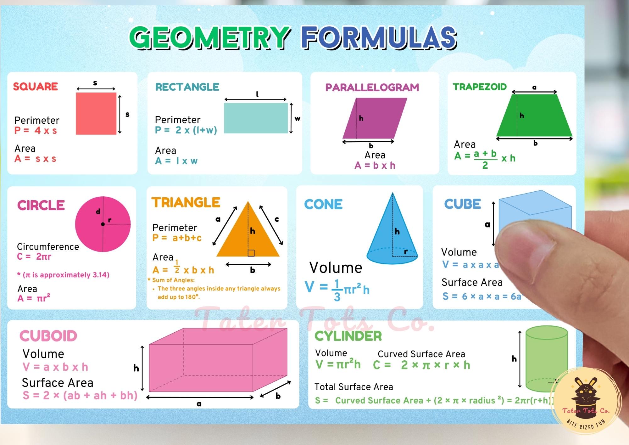 Geometry Formulas: Area, Perimeter, Volume - Flashcard Cheat Sheet ...