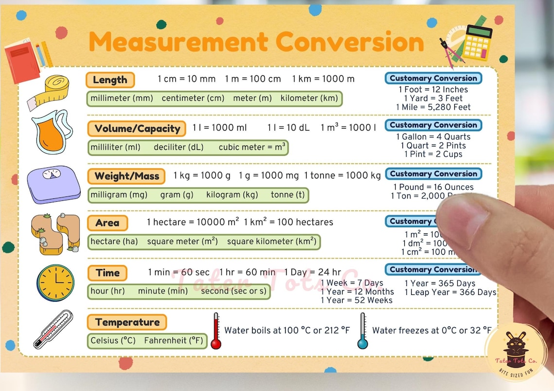 Simple Measurement Conversion Chart With Unit and Metric Flashcard ...