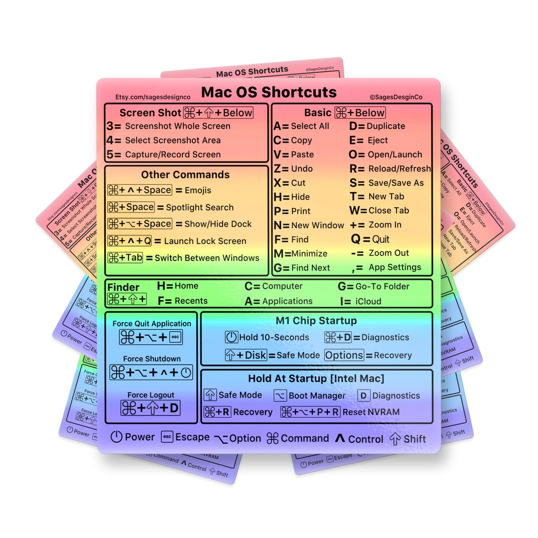 M3 & Intel MacBook Pro Mac OS (big Sur/monterey) Pastel Keyboard ...