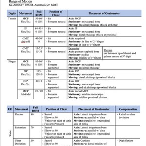Kines/biomechanics ROM & MMT - Etsy