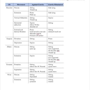 Kines/biomechanics ROM & MMT - Etsy