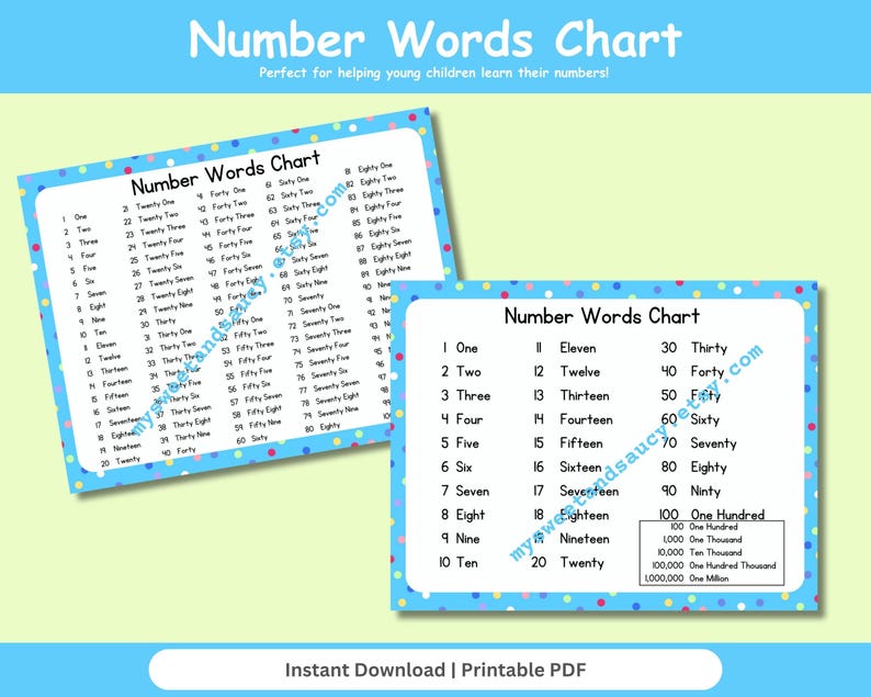 Number Words Chart, Number Posters, Numbers in Words, Printable Number ...