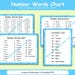 Number Words Chart, Number Posters, Numbers in Words, Printable Number ...