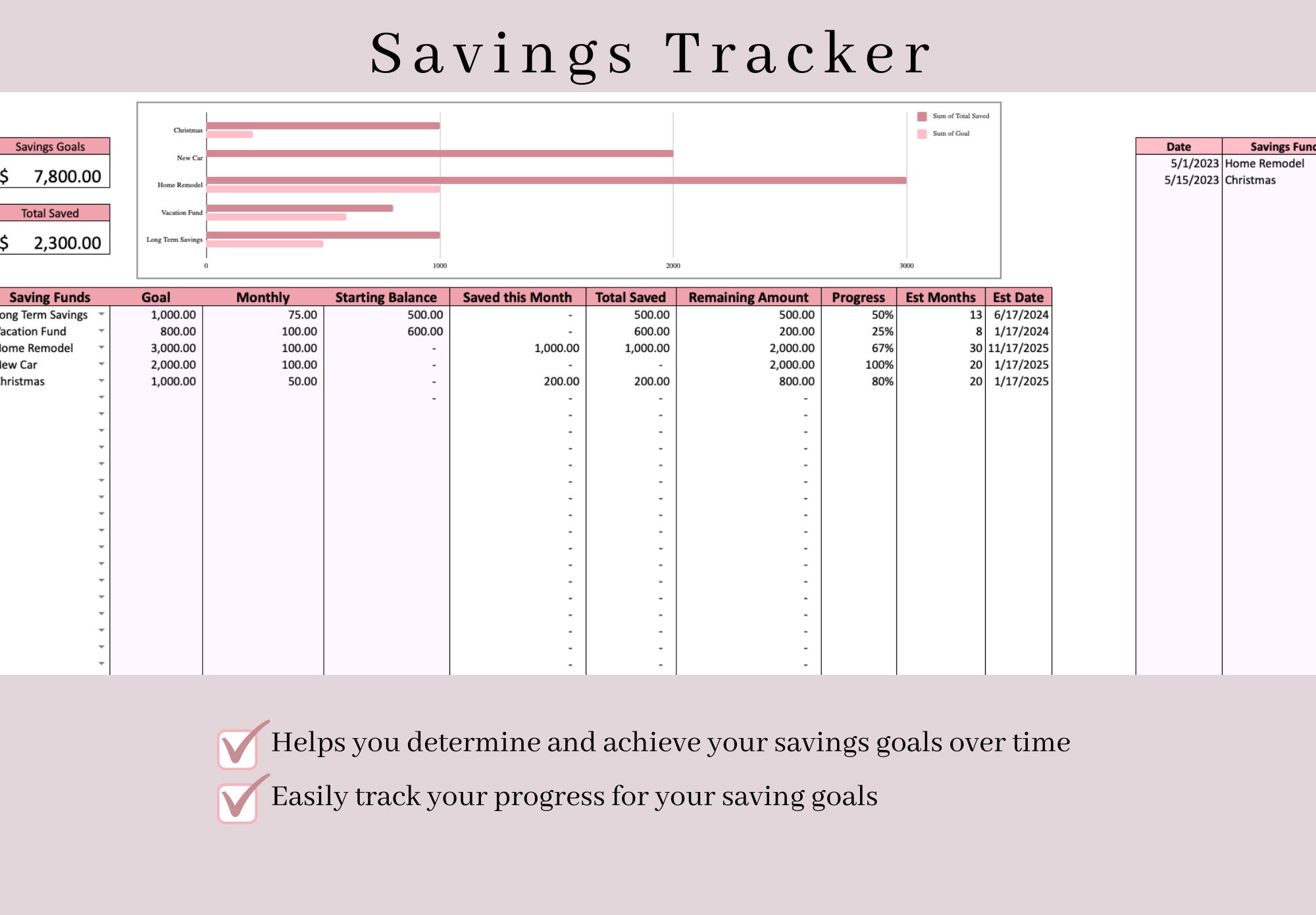Ultimate Budget Planner Google Sheets, Budget Spreadsheet, Google ...