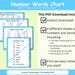 Number Words Chart, Number Posters, Numbers in Words, Printable Number ...