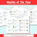 Months of the Year Chart Printable, 12 Months Poster, Classroom Charts ...
