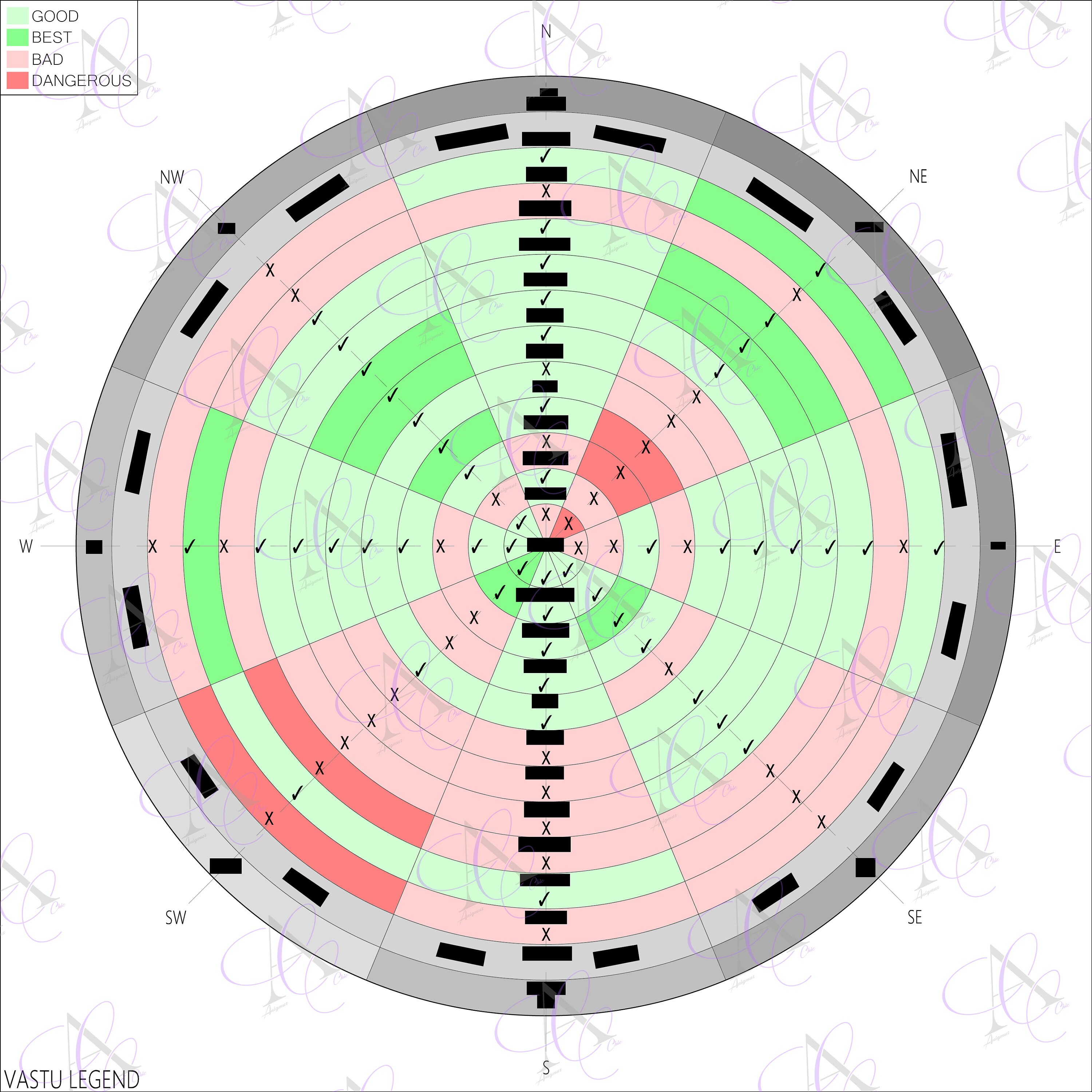 Vaastu Infographic for Design, Architecture, Space Planning, Interiors ...