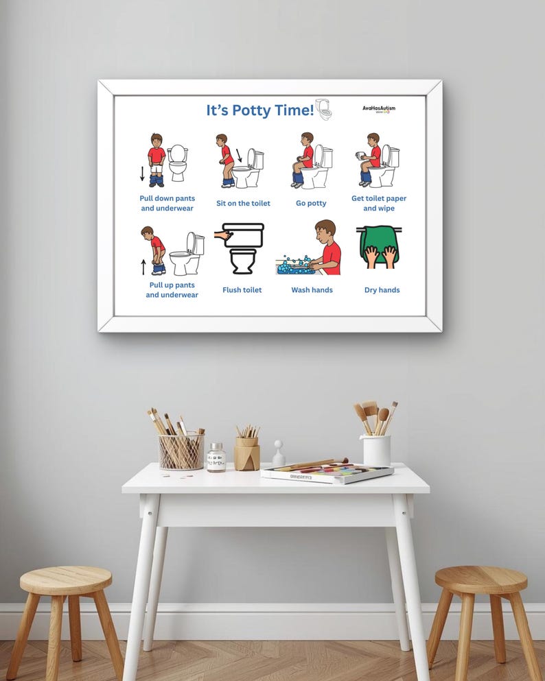 Boy Potty Time Poster for Classroom, Restroom, Potty Training - Etsy