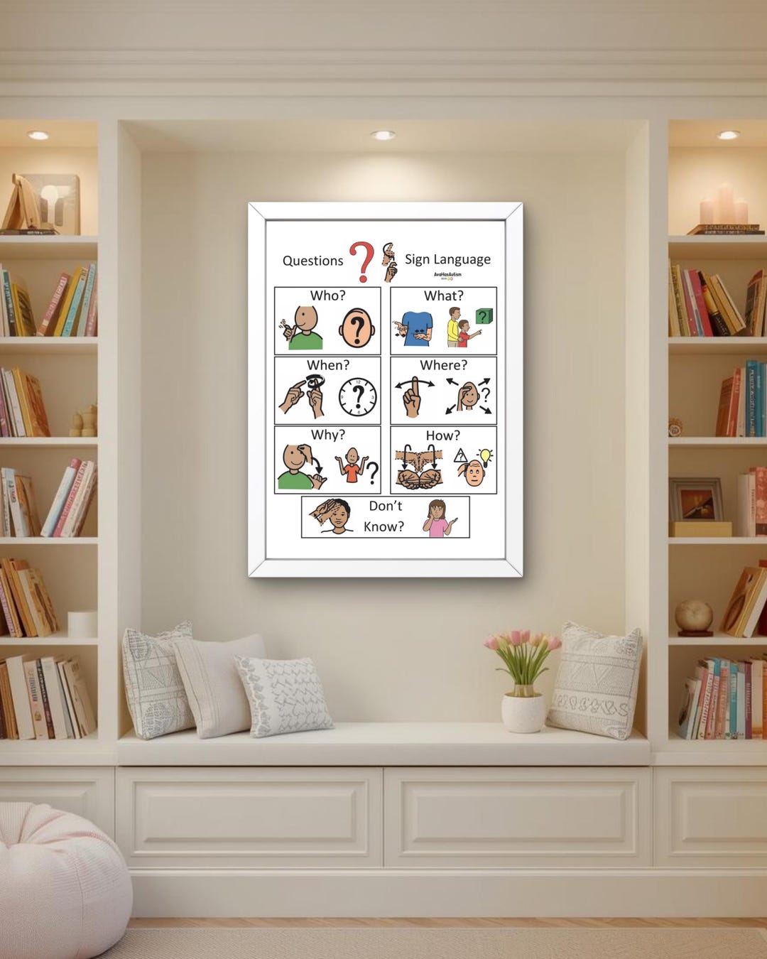 WH Questions in ASL Poster, Sign Language Poster for Classroom or ...