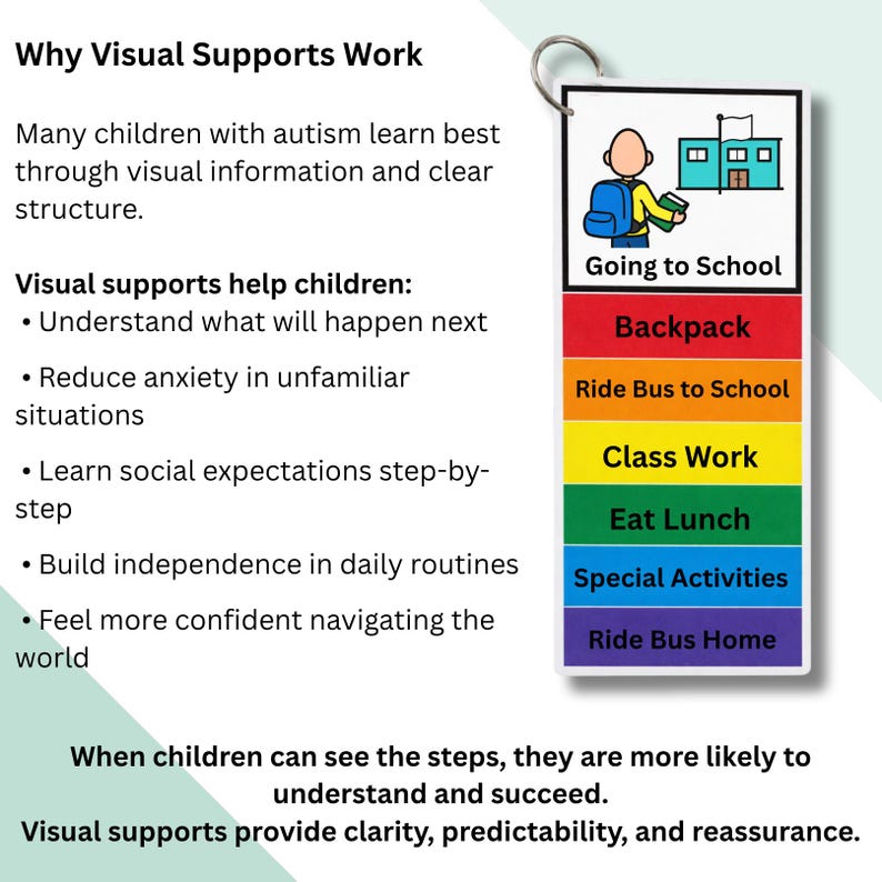 Visual Aid Booklet Trying New Food- Autism- Therapy - Etsy