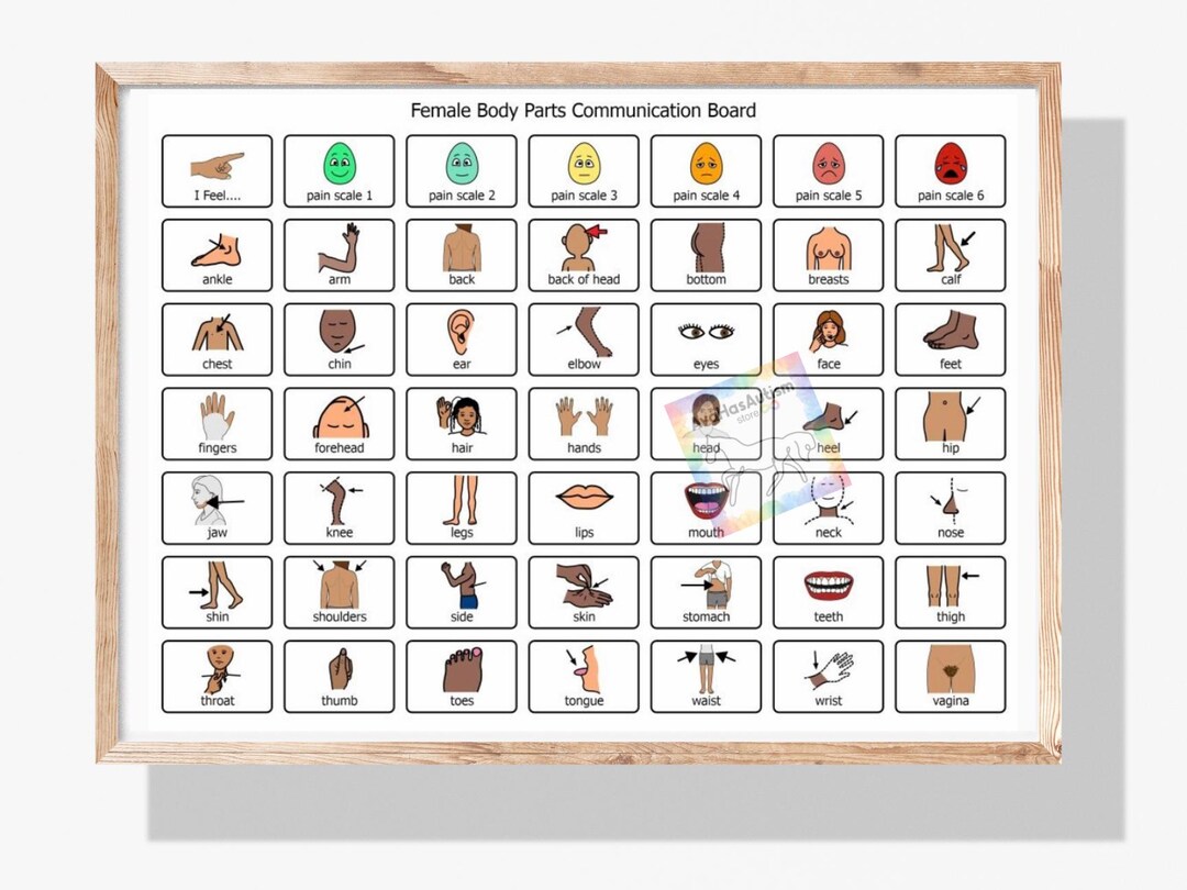 Female Body and Pain Scale Board for Non-verbal Communication- Digital ...