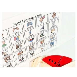 Food Communication Board - Autism - Apraxia - Non-verbal - Speech Delay ...