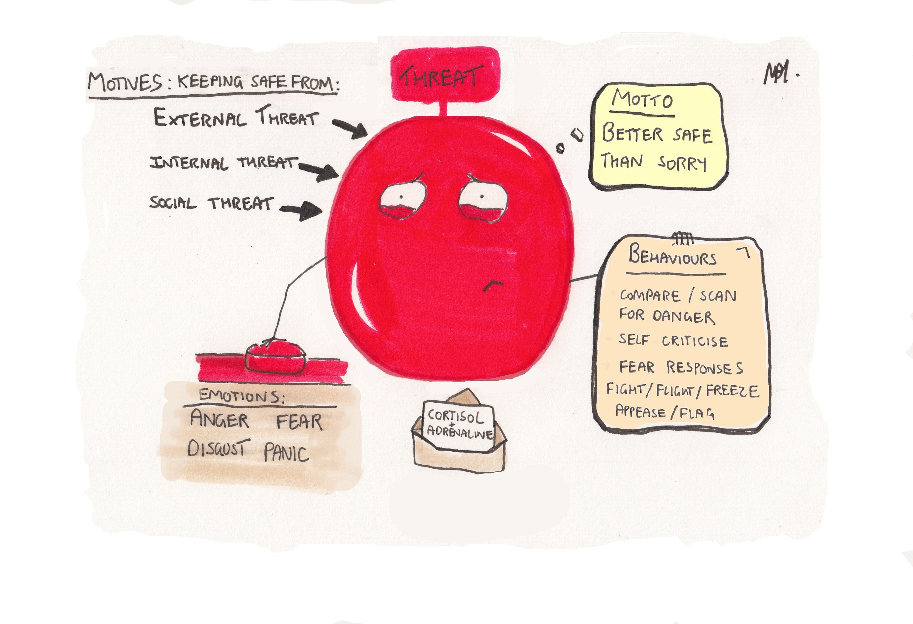 Compassion Focussed Therapy Resource - Emotion Regulation Digital ...