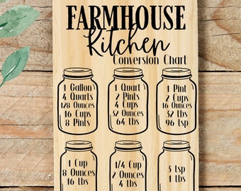 Woodworking Conversion Chart Svg - Etsy