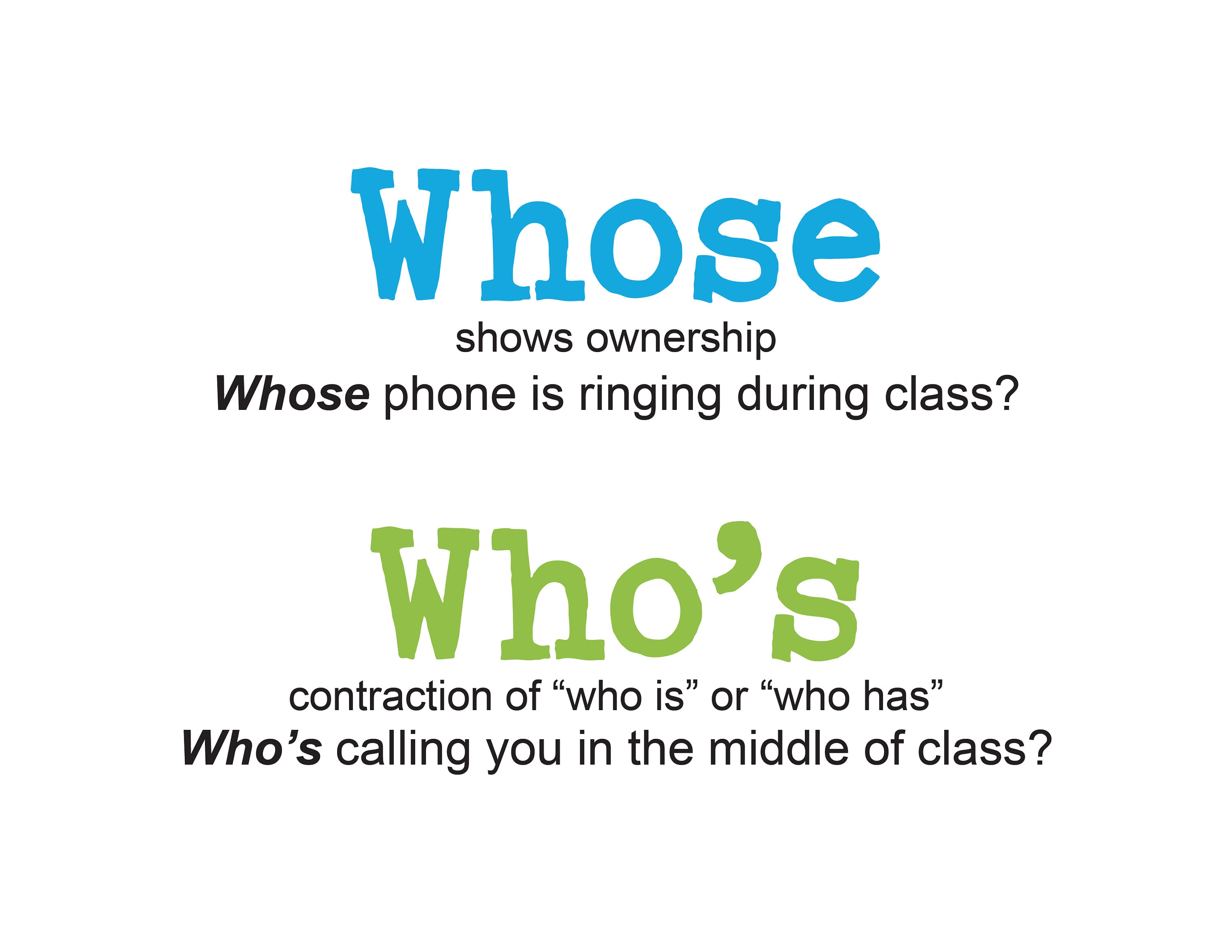 Whose Who's Grammar Poster Printable Digital Download Commonly Confused ...