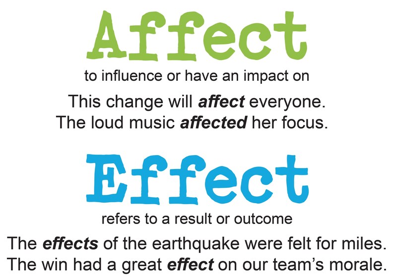 Affect Effect Grammar Poster | Printable | Digital Download | Commonly ...