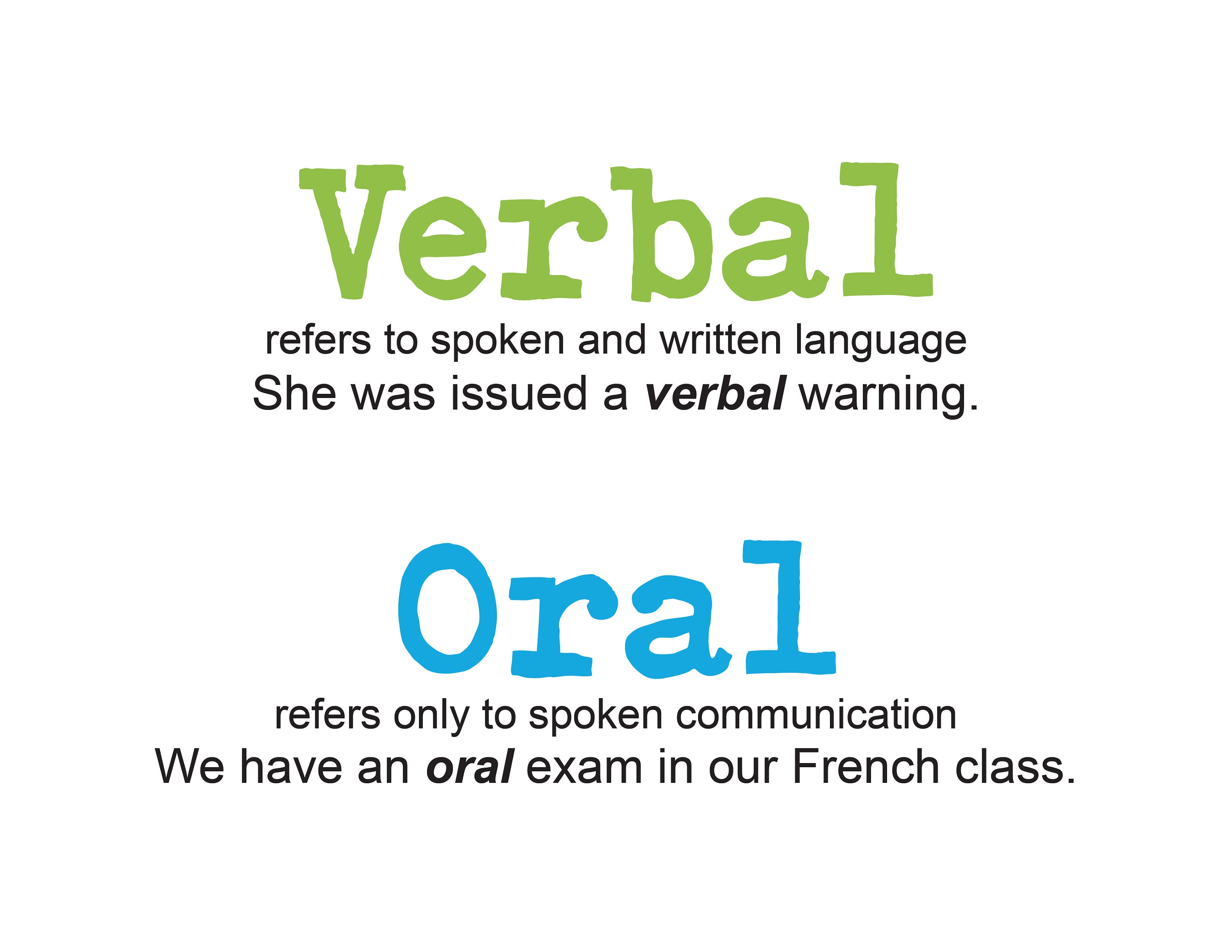 Verbal Oral Grammar Poster Printable Digital Download Commonly Confused ...