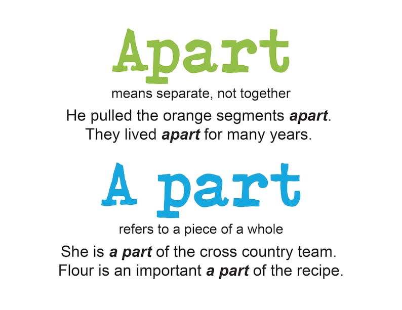 Apart A Part Grammar Poster Printable Digital Download Commonly ...