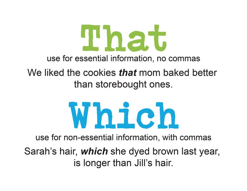 That Which Grammar Poster Printable Digital Download Commonly Confused ...