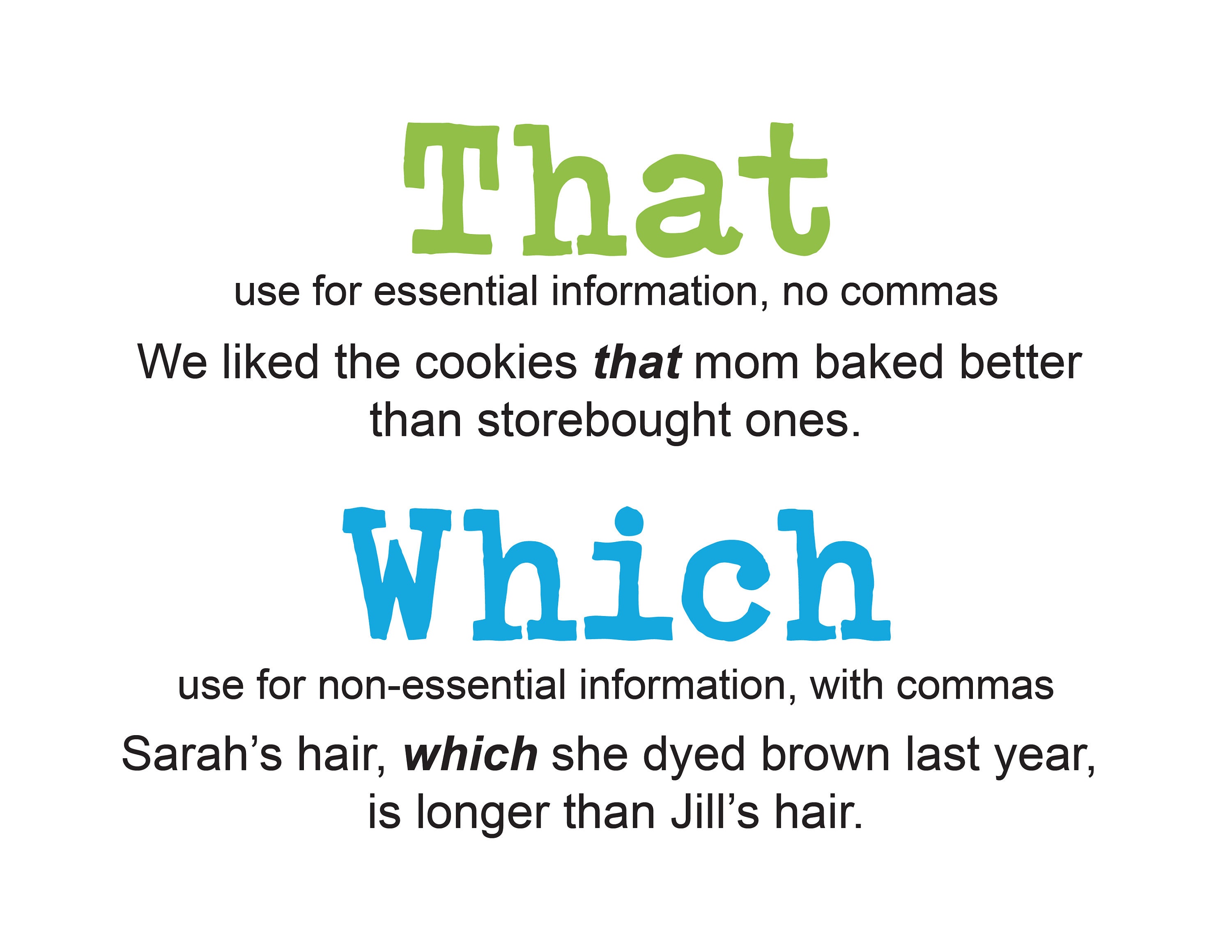 That Which Grammar Poster Printable Digital Download Commonly Confused ...