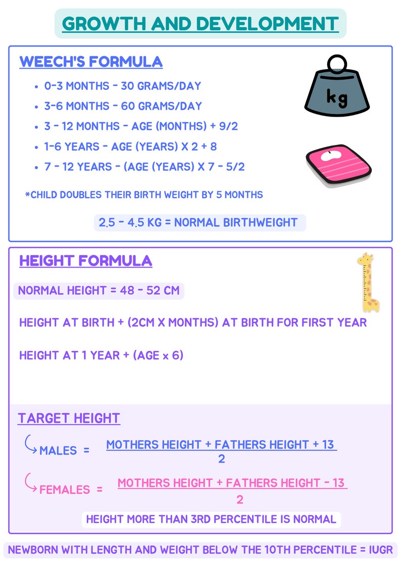 Neurodevelopment Guide: Growth & Development for Paediatric Exams ...