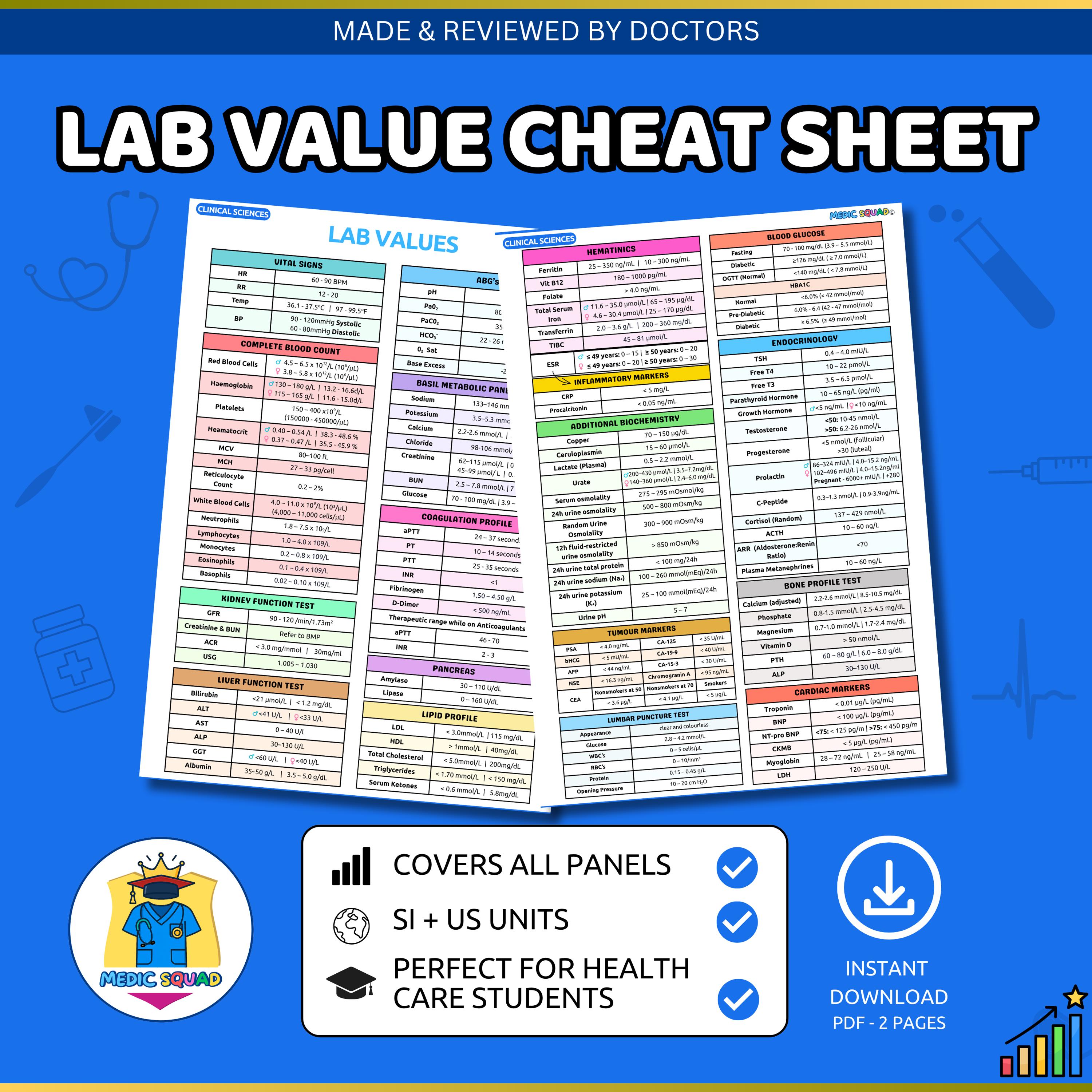 Lab Values Cheat Sheet: Medical Student Reference (UK & US Units) (PDF ...