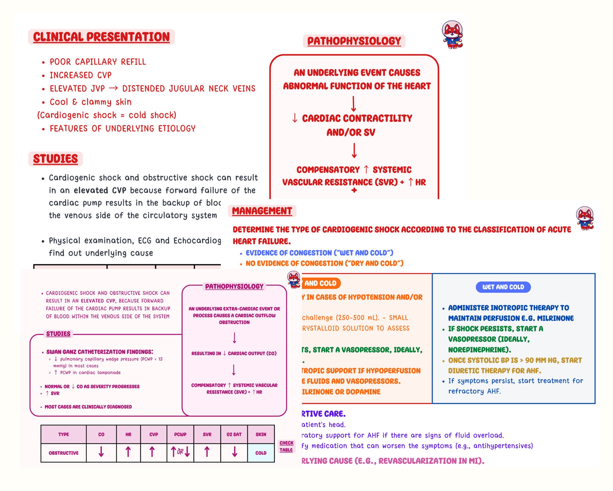 Shock + Sepsis Guide: Interactive PDF, 50 Detailed Pages on Shock ...
