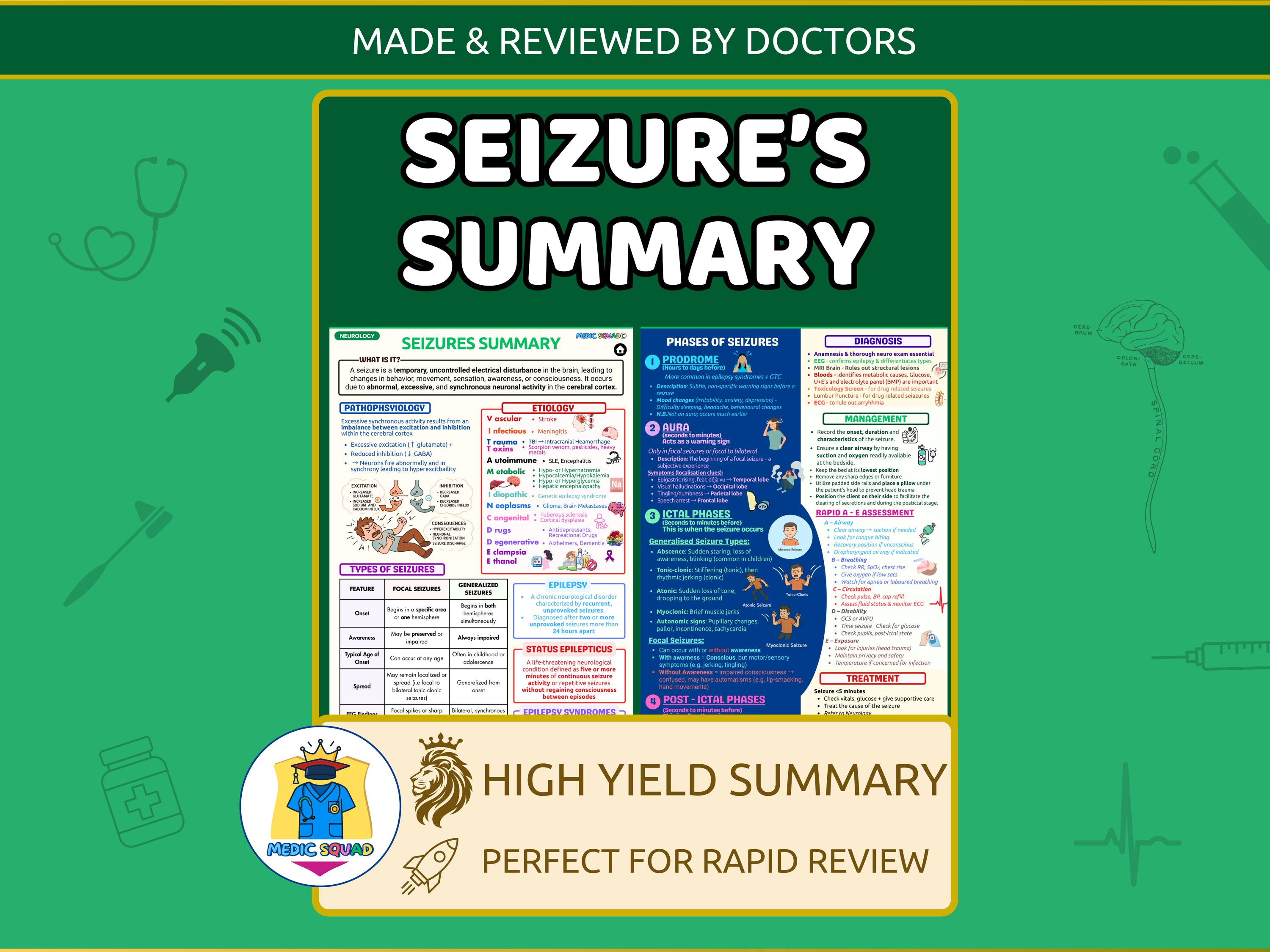 Seizures Summary | A–E Assessment, Seizure Types, Pathophysiology ...