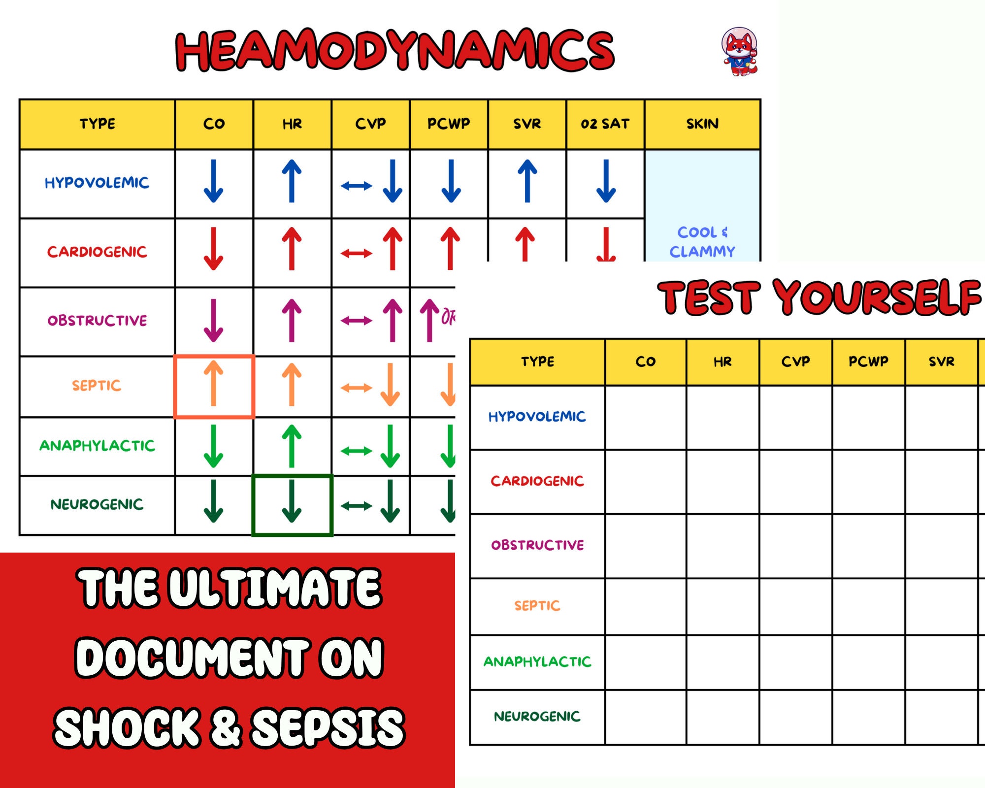 Shock + Sepsis Guide: Interactive PDF, 50 Detailed Pages on Shock ...